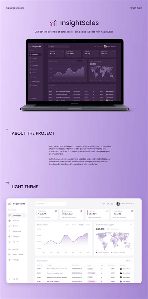 Sales Dashboard Design On Behance Sales Dashboard Design On Behance