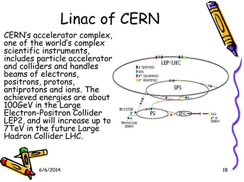 Ppt Cyclotron And Synchrotron Powerpoint Presentation Free Download