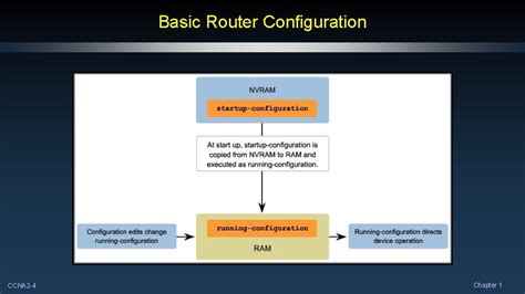 Introduction To Routing And Packet Forwarding Cli Configuration