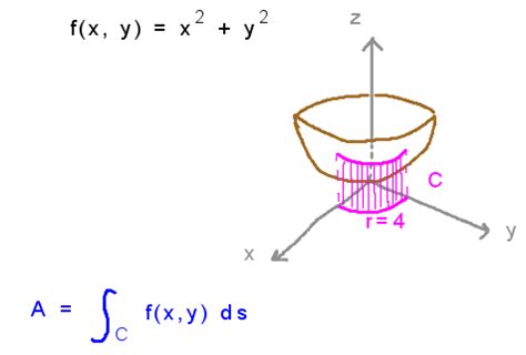 Geneseo Math Scalar Line Integrals
