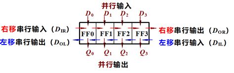 hardware tutorial fpga tutorial f19 register and shift register