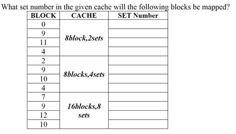 Solved What Set Number In The Given Cache Will The Following Chegg Com
