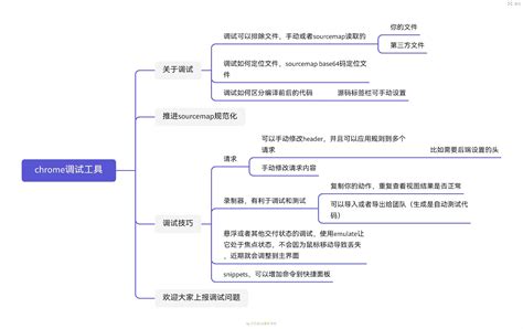 Category Chrome Huangzls Blog