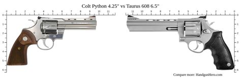 Colt Python Vs Taurus Size Comparison Handgun Hero
