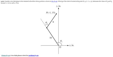 Solved 3 26 Consider A Two Link Planar Robot Oriented In