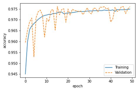 Sensors Free Full Text A Machine Learning Based Robust Classification Method For Pv Panel Faults