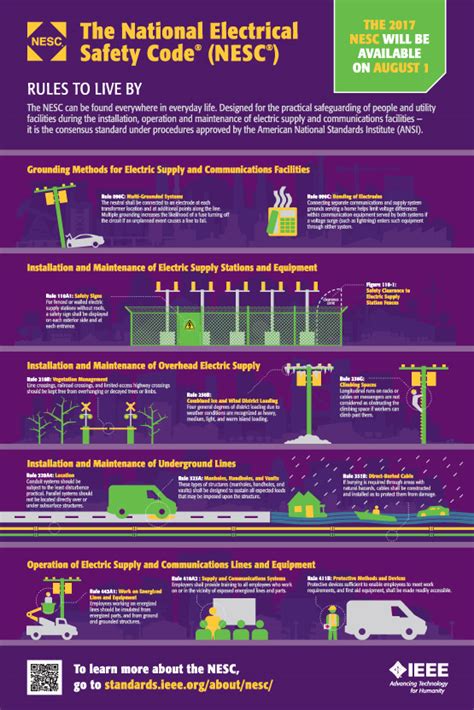 IEEE SA National Electrical Safety Month The National Electrical Safety Code NESC