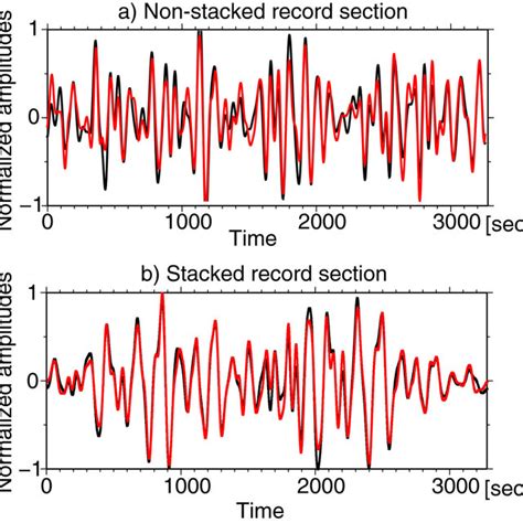 Array Configuration Right And Array Response Function At 001 Hz