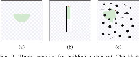 Figure 2 From Learning Adaptive Mapless Navigation Skills Through Evidential Deep Learning