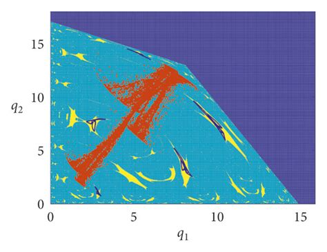 basins of attraction and partial enlargement of the attractor with