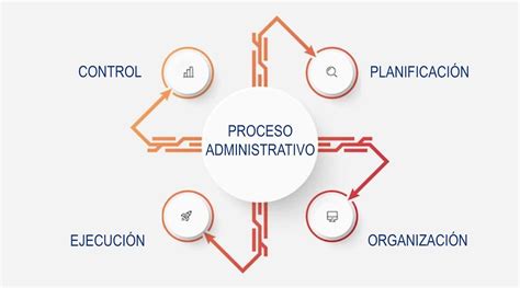 【proceso Administrativo De Una Empresa Con Ejemplos 2025 】 ️