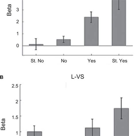 Dissociation Of Value And Salience Signals During A Decision Making Download Scientific Diagram