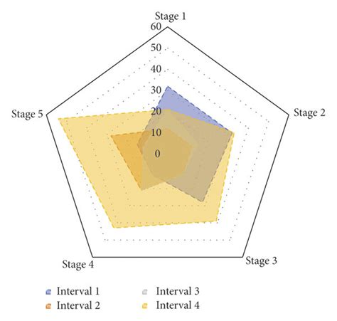 Radar Signal Simulation Parameter Modulation Download Scientific Diagram