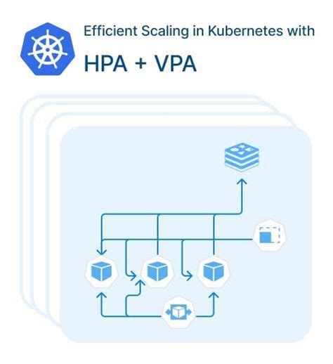 Sajad B On Linkedin Efficient Scaling In Kubernetes With Hpa Vpa A