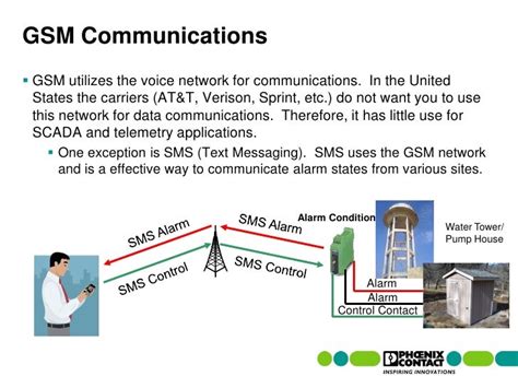 Industrial Wireless Communication