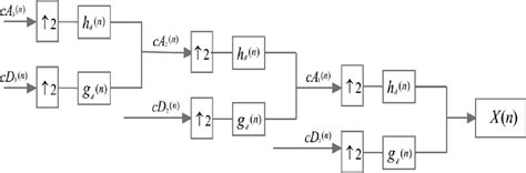 Figure 2 2 From Power Quality Disturbance Detection And Classification Semantic Scholar