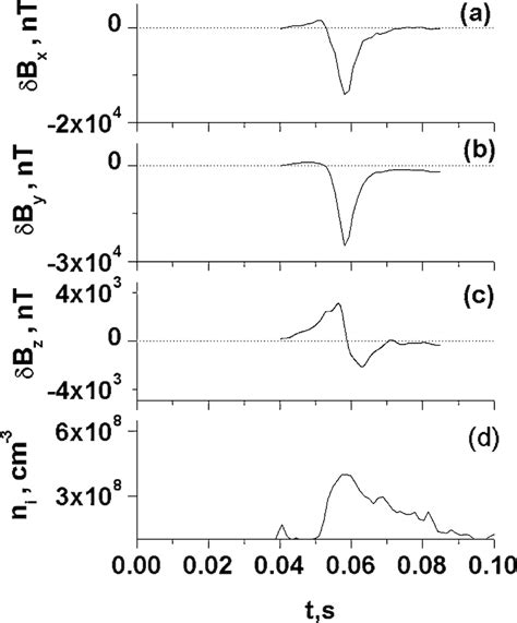 Injection 1 Optical Sensors Payload Ac Three Components Of The