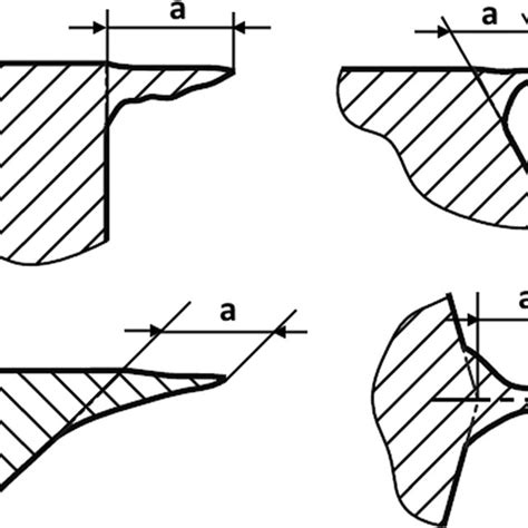 Pdf Automated 3d Burr Detection In Cast Manufacturing Using Sparse Convolutional Neural Networks