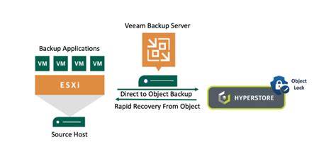 Complete And Comprehensive Data Protection With Veeam And Cloudian