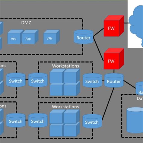 example network topology download scientific diagram