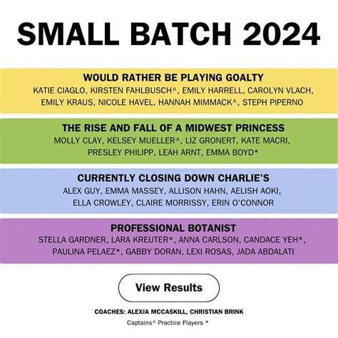 Small Batch Ultimate