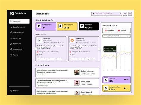 Website Analytics Dashboard Ui Concept By Anik Deb On Dribbble