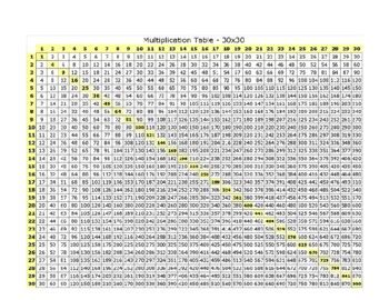 Multiplication Chart 30 X 30 Lets Learn Times Tables New My