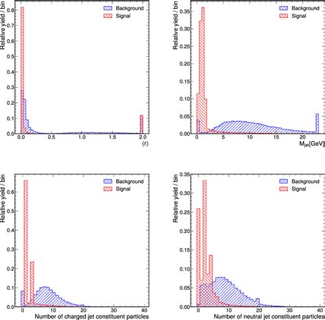 Figure 1 From Tau Lepton Identification And Reconstruction A New