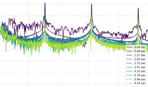 Heatmaps Categorized And Continuous · Issue 420 · Scottplot