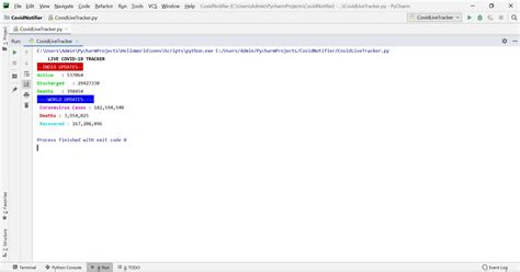 Github Saranyasankar Covidlivetracker Web Scraping Project Using Python To Get Covid