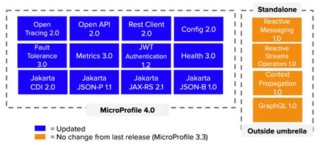 Welcome Standalone Eclipse MicroProfile Specifications Craftsmen