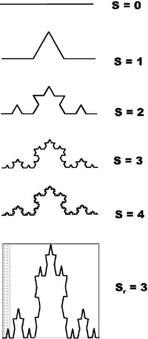 Figure From A Procedure To Estimate The Fractal Dimension Of Waveforms Semantic Scholar