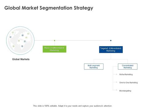 Global Market Segmentation Strategy Ppt Powerpoint Presentation Infographics Gallery Templates