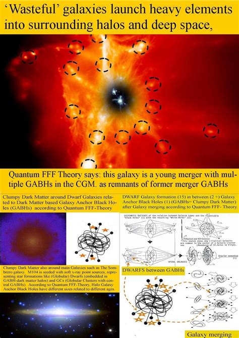 X Ray Sources Are Tell Tales Of Dark Matter Black Holes Download