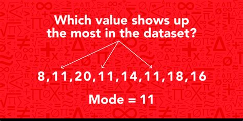 what is mode in math a middle school friendly guide