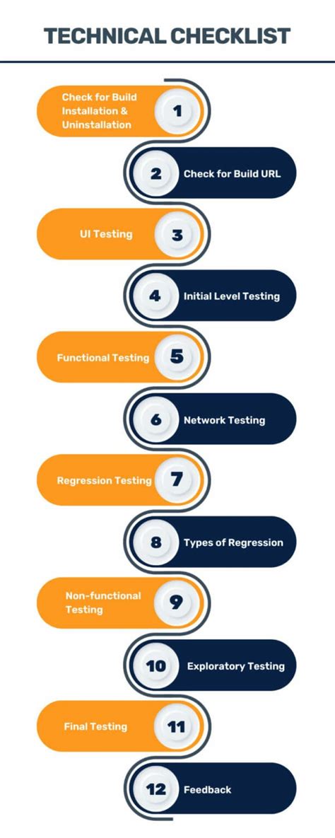 Your Ultimate Checklist For Quality Website And App Testing