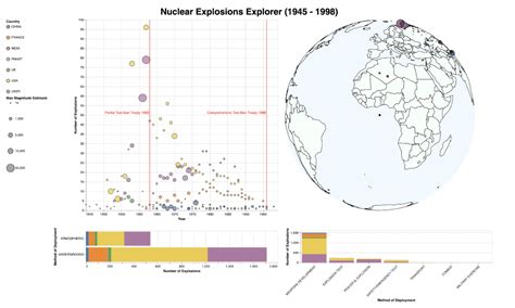 Github Danhwsnuclear Explosions Data Visualisation Tool