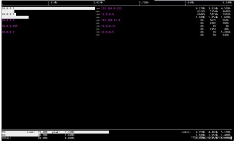 linux下查看网络流量常用方法 linux查看网络流量 csdn博客