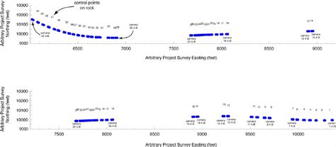 Camera And Control Point Layout Easting And Northing Measures Are Download Scientific Diagram