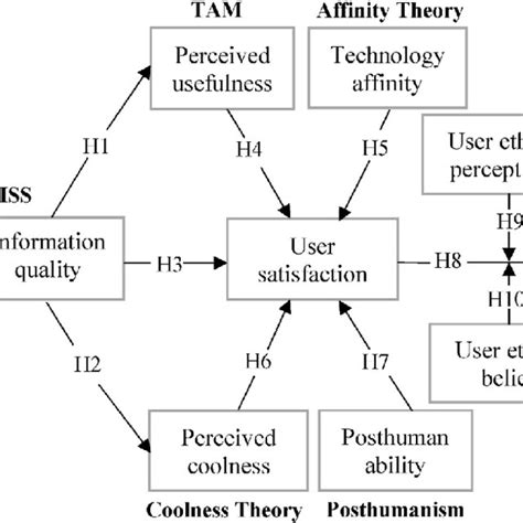 10000 Pdfs Review Articles In Chatbot