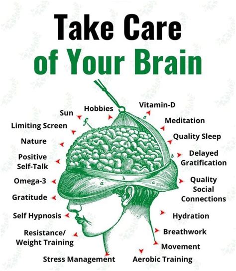 Dumpa Vishnu Vardhan Reddy On Linkedin Mentalhealth Braincare