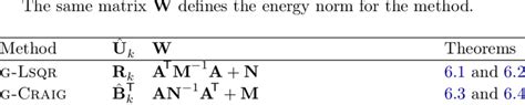 factorˆufactorˆ factorˆu k of the tridiagonal and coefficient matrix w