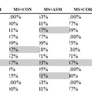 Comparison Of Accuracy Assessment For LULC Classification Of Ten Download Scientific Diagram