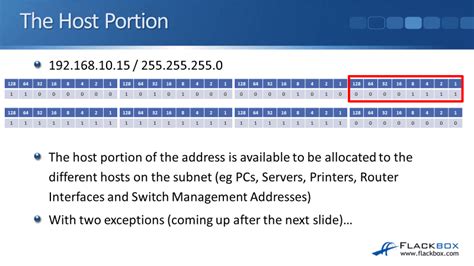 Cisco Subnet Mask Tutorial Flackbox
