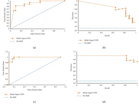 Figure From Detection Of Breast Cancer From Five View Thermal Images Using Convolutional