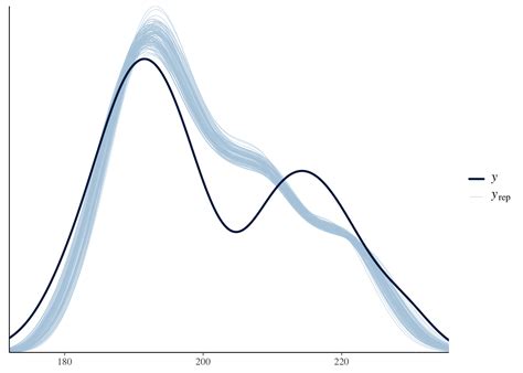 Simulating Posterior Predictions From Non Bayesian Fits · Im A
