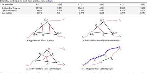 Table 1 From Applying The Improved Chen And Han S Algorithm To Different Versions Of Shortest