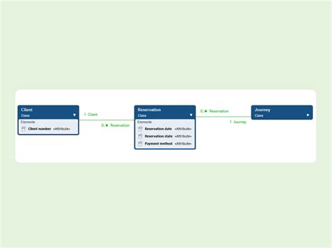 What Is An Analysis Pattern Microtool