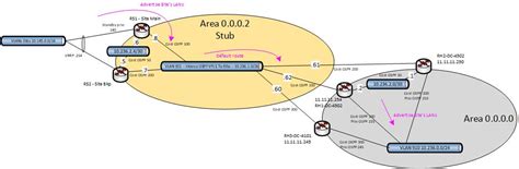 Solved Ospf Active Backup Router Cisco Community
