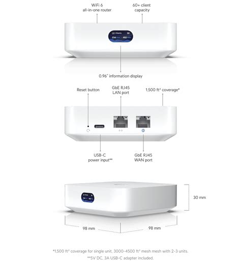 Ubiquiti Ux Unifi Express Wireless Router Gigabit Ethernet Dual Band 2 4 Ghz 5 Ghz اكسيس بوينت